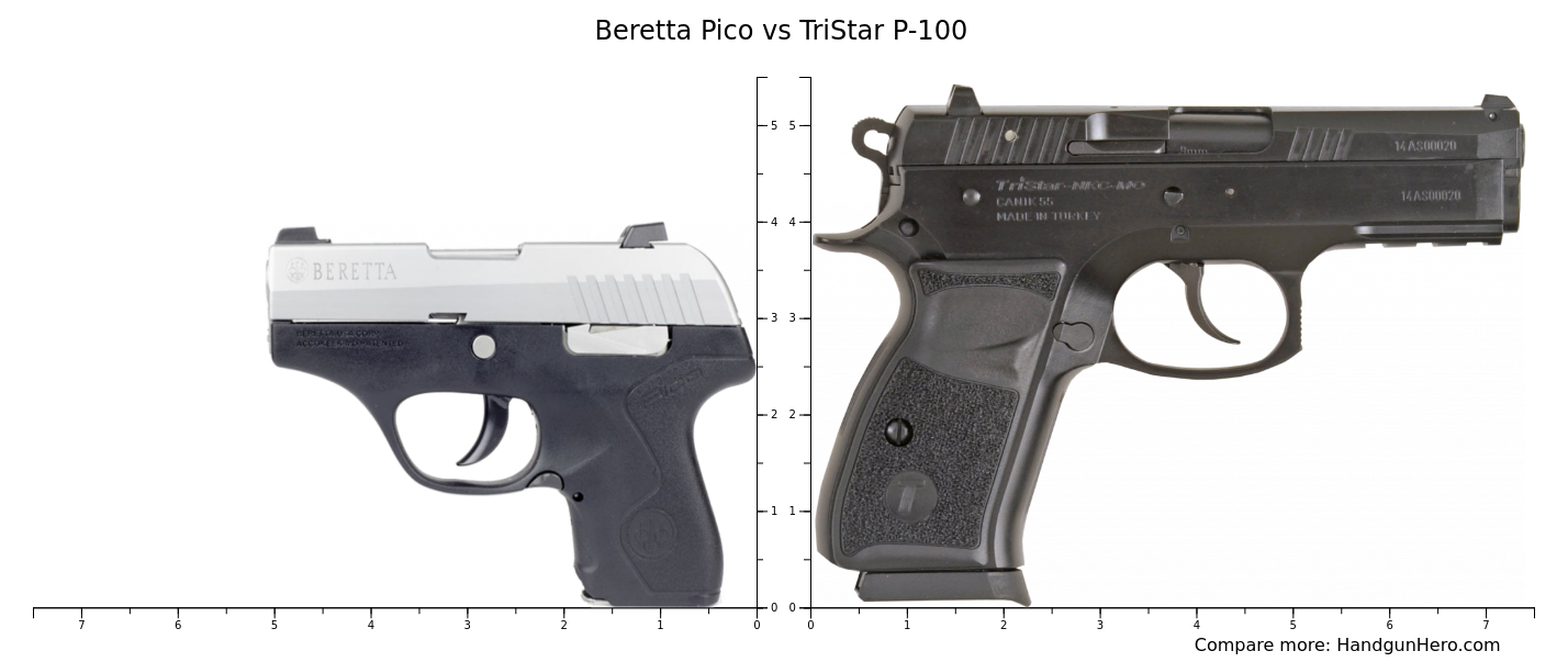 Beretta Pico vs TriStar P-100 size comparison | Handgun Hero