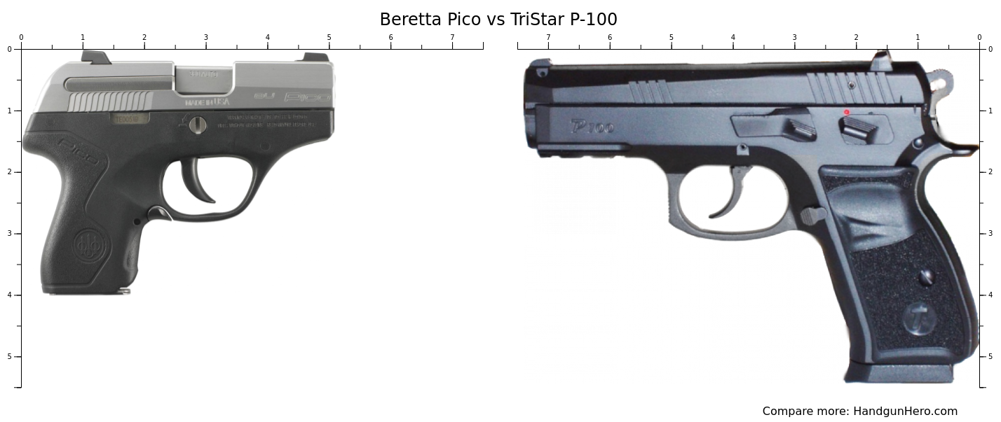 Beretta Pico vs TriStar P-100 size comparison | Handgun Hero
