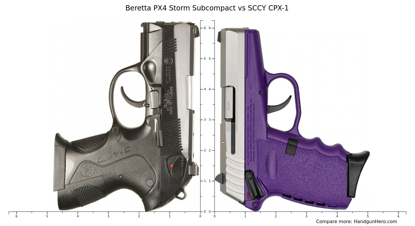 Beretta PX4 Storm Subcompact vs SCCY CPX-1 size comparison | Handgun Hero