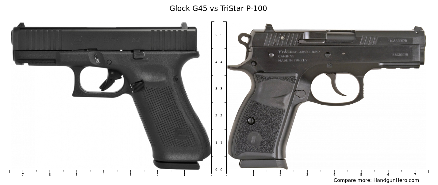 Glock G45 vs TriStar P-100 size comparison | Handgun Hero