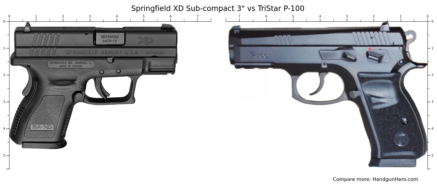Springfield XD Sub-compact 3" vs TriStar P-100 size comparison ...