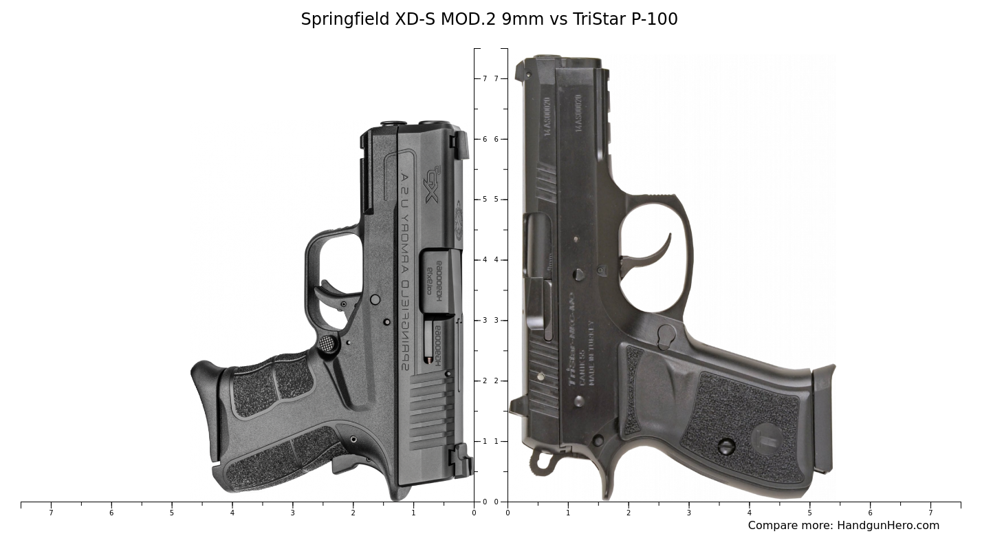 Springfield XD-S MOD.2 9mm vs TriStar P-100 size comparison | Handgun Hero