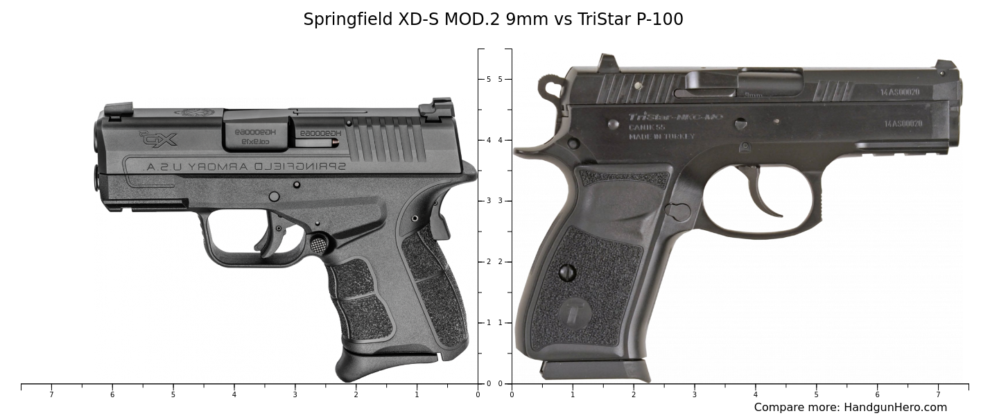 Springfield XD-S MOD.2 9mm vs TriStar P-100 size comparison | Handgun Hero