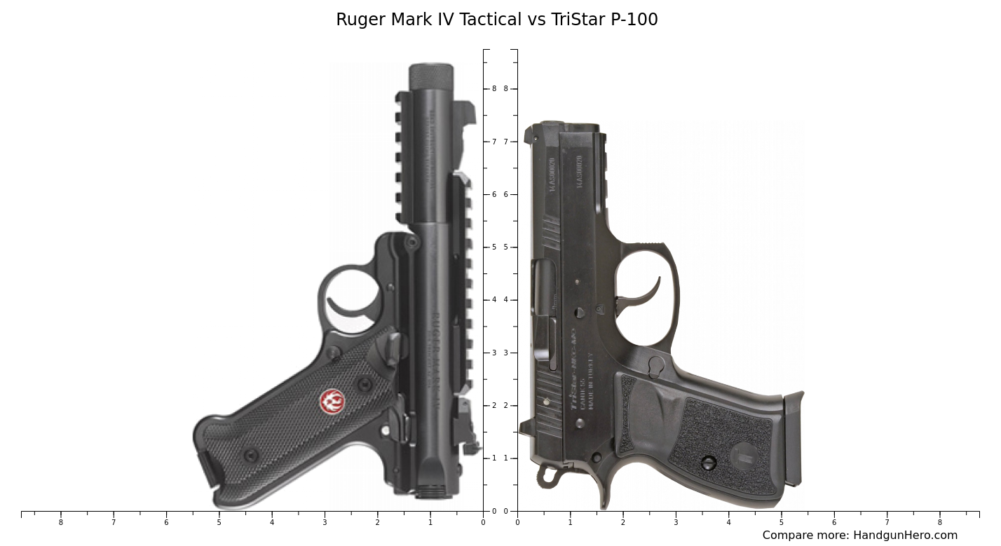 Ruger Mark IV Tactical vs TriStar P-100 size comparison | Handgun Hero