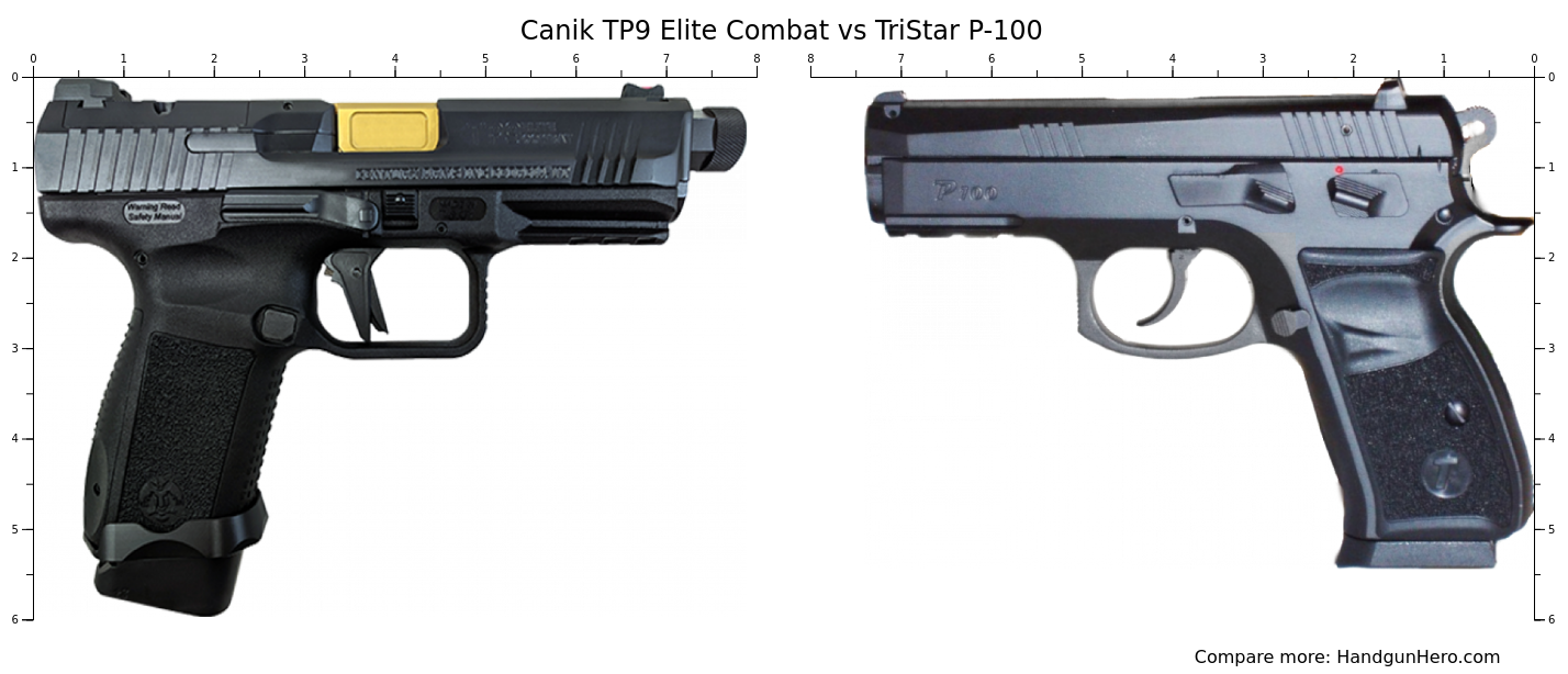 Canik TP9 Elite Combat vs TriStar P-100 size comparison | Handgun Hero