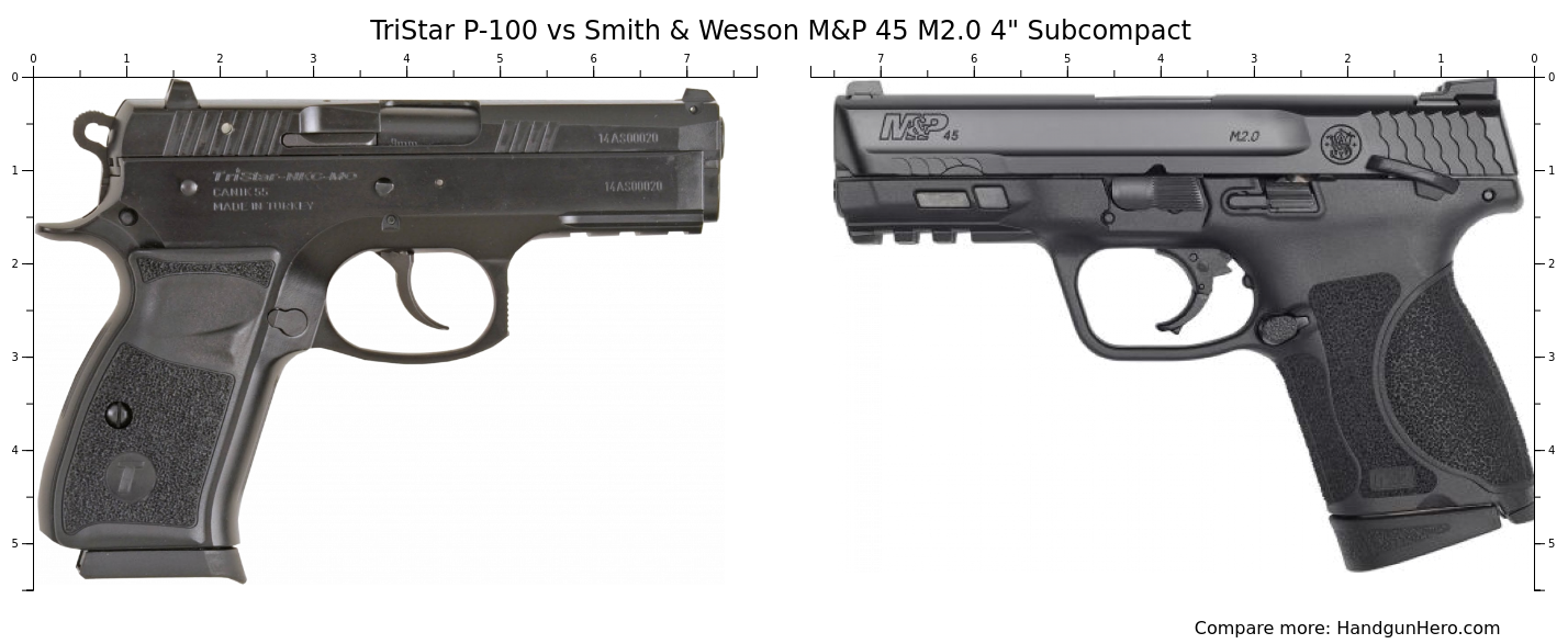 TriStar P-100 vs Smith & Wesson M&P 45 M2.0 4" Subcompact size ...