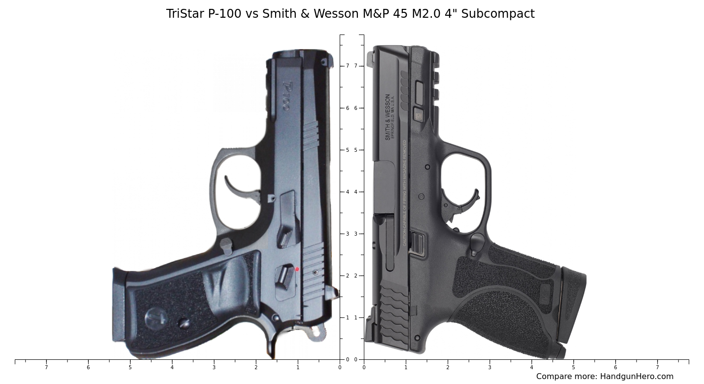 TriStar P-100 vs Smith & Wesson M&P 45 M2.0 4" Subcompact size ...