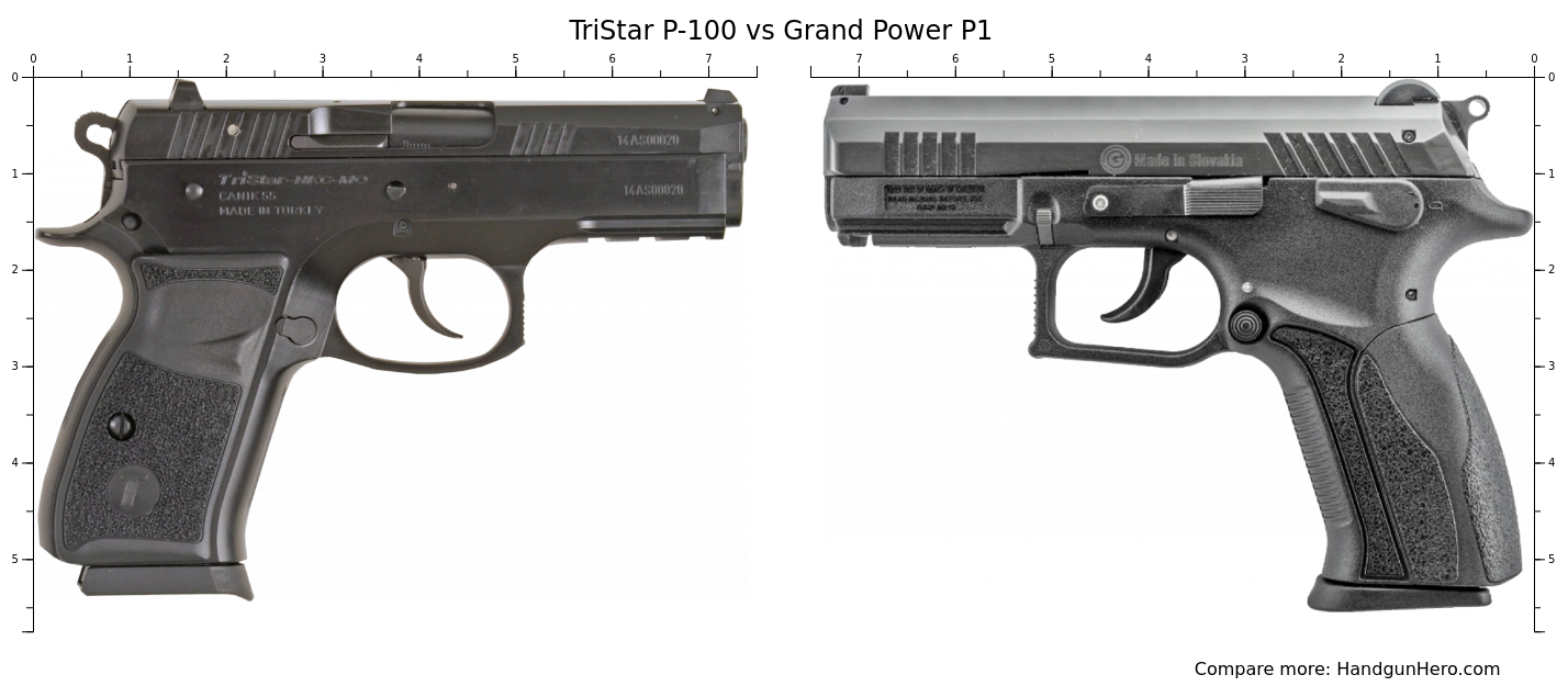 TriStar P-100 vs Grand Power P1 size comparison | Handgun Hero