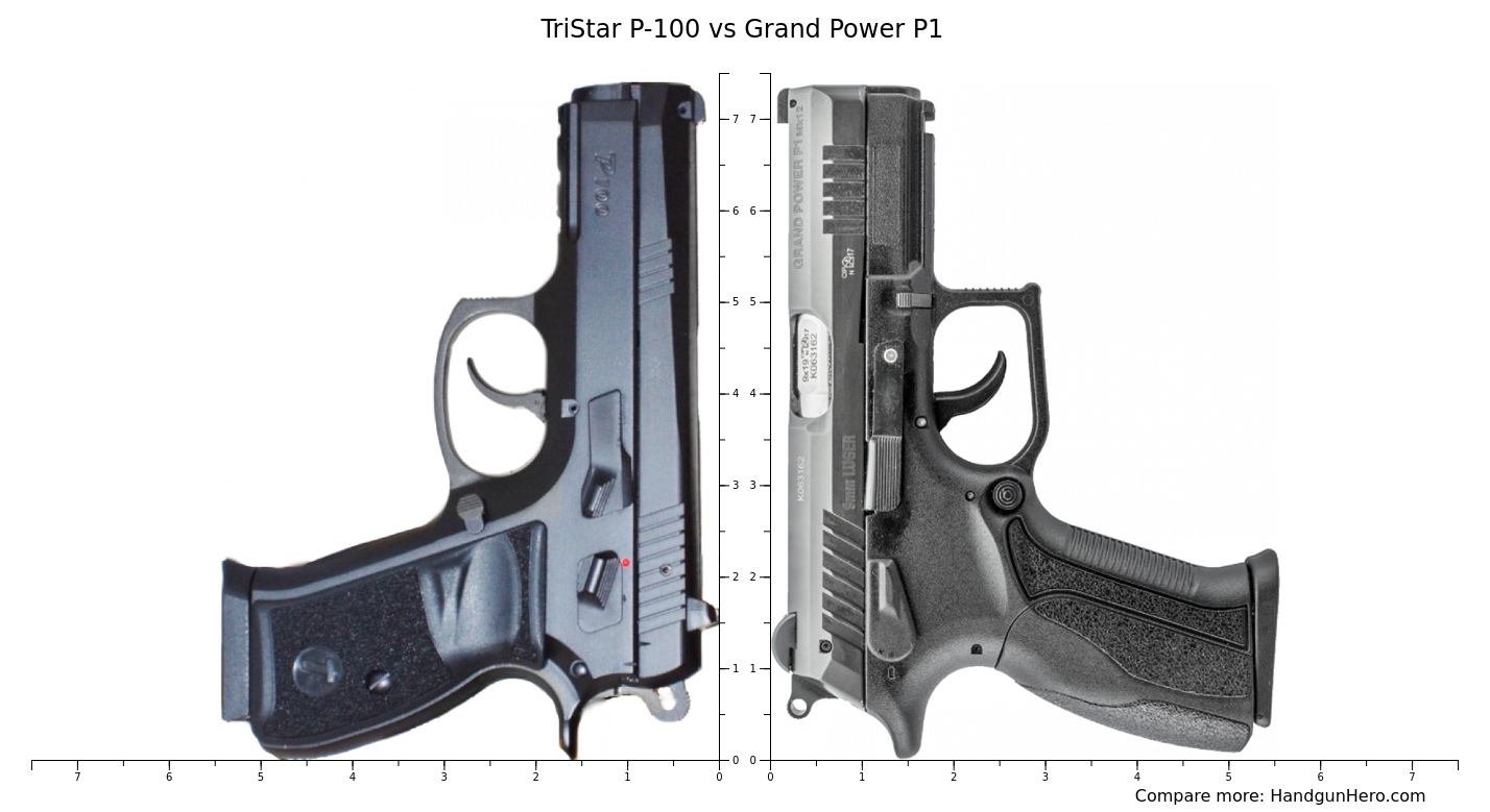 TriStar P-100 vs Grand Power P1 size comparison | Handgun Hero