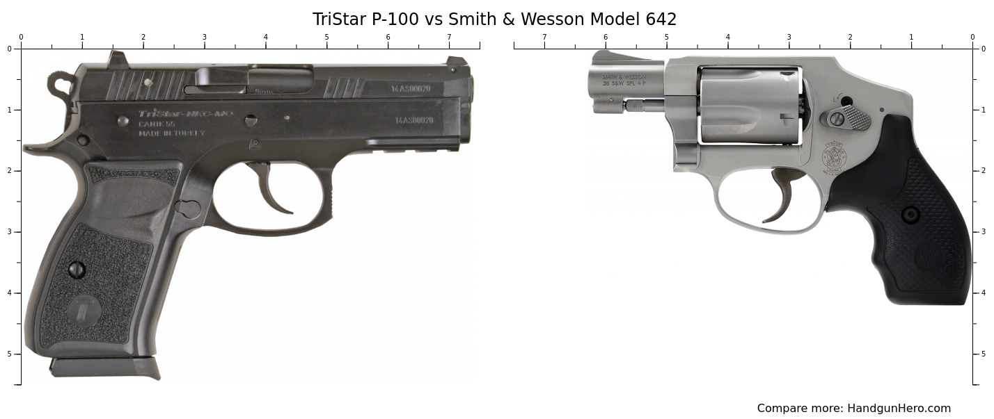 TriStar P-100 vs Smith & Wesson Model 642 size comparison | Handgun Hero