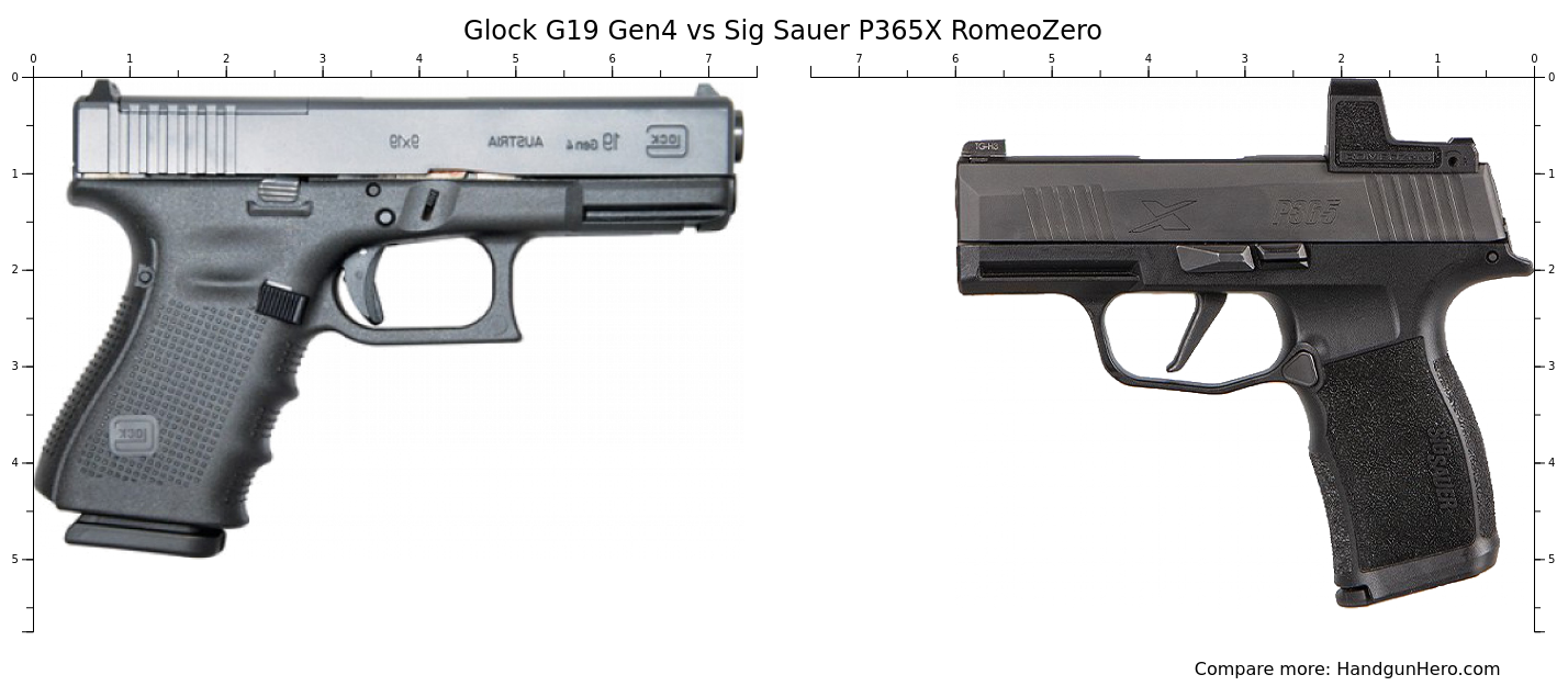 Glock G19 Gen4 vs Glock G26 vs Sig Sauer P365X RomeoZero size ...