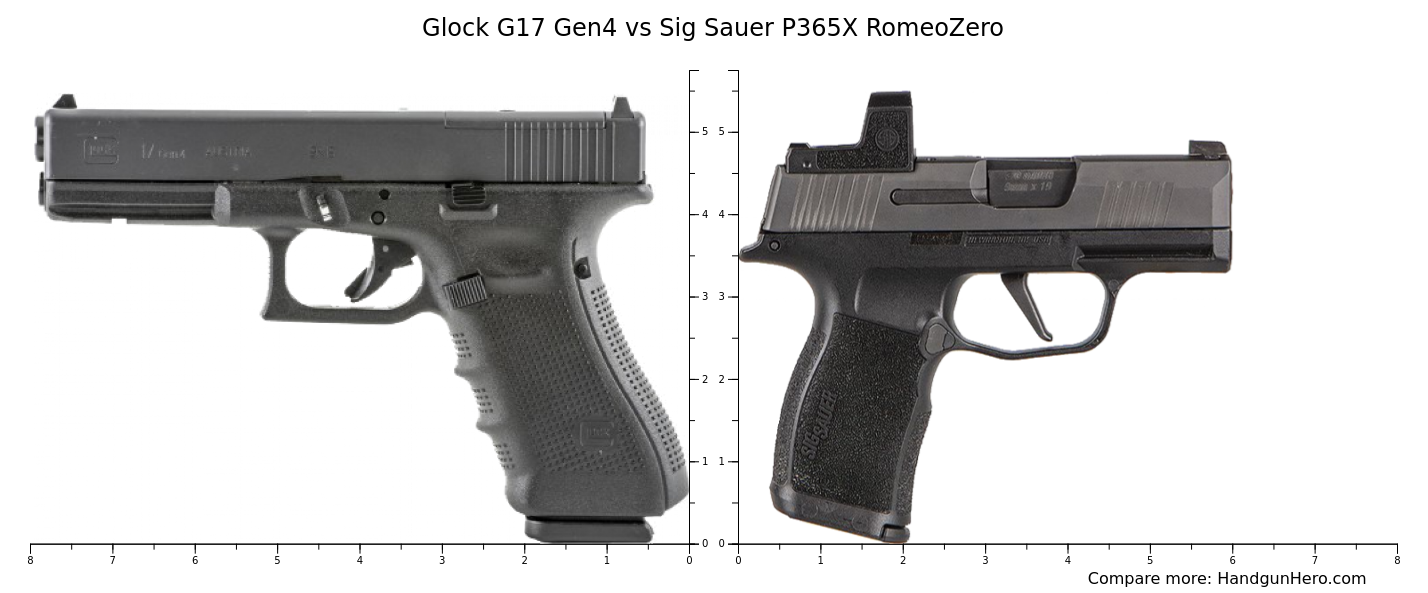 Glock G17 Gen4 vs Sig Sauer P365X RomeoZero size comparison | Handgun Hero