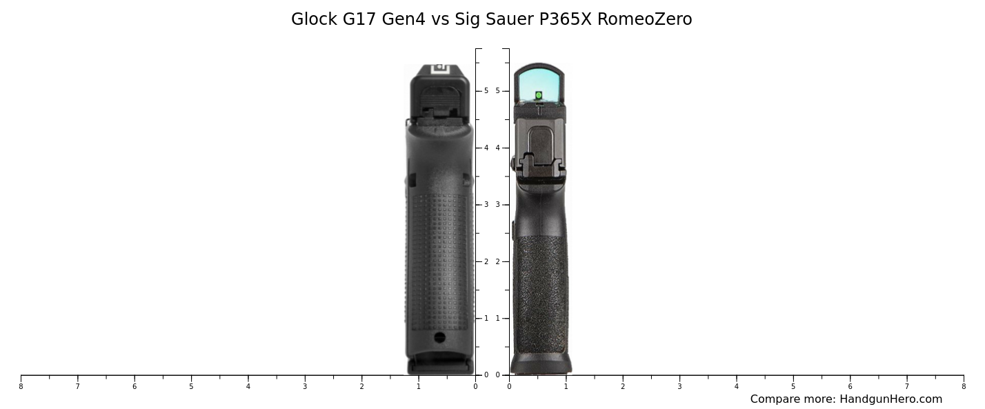 Glock G17 Gen4 vs Sig Sauer P365X RomeoZero size comparison | Handgun Hero