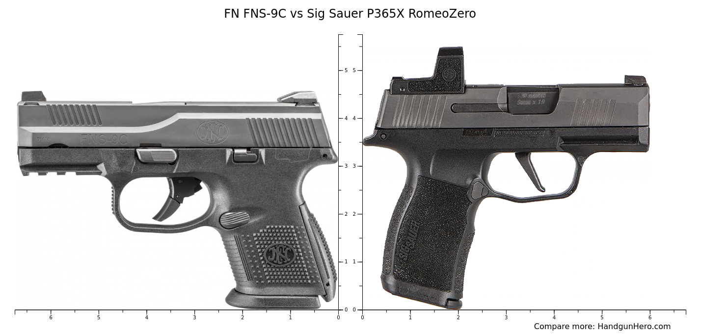 FN FNS-9C vs Sig Sauer P365X RomeoZero size comparison | Handgun Hero