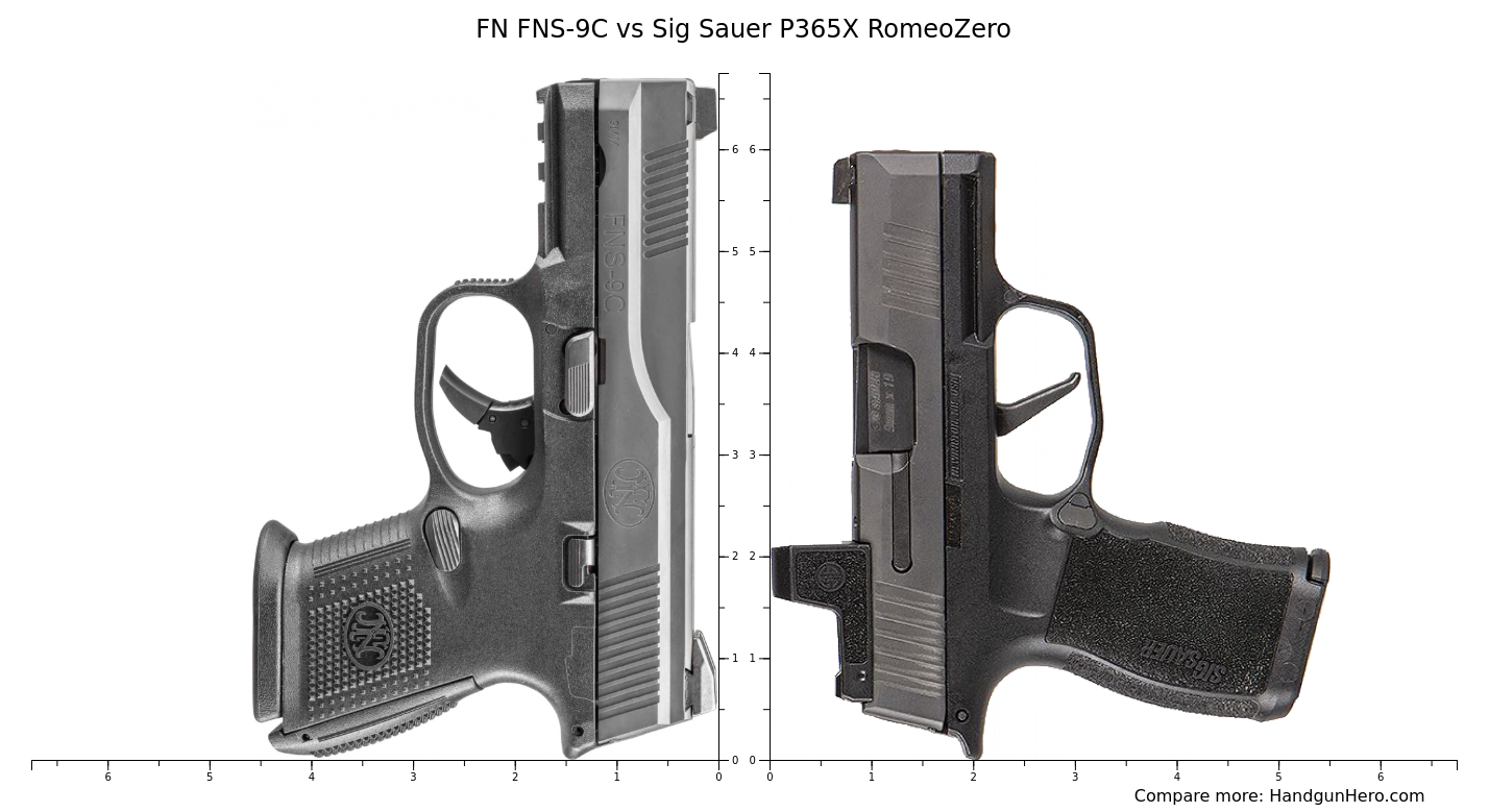 FN FNS-9C vs Sig Sauer P365X RomeoZero size comparison | Handgun Hero