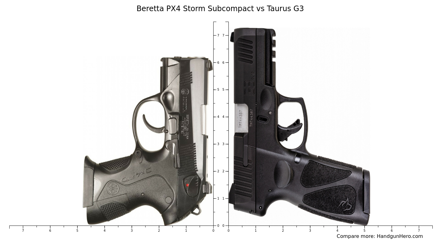 Beretta PX4 Storm Subcompact vs Taurus G3 size comparison | Handgun Hero