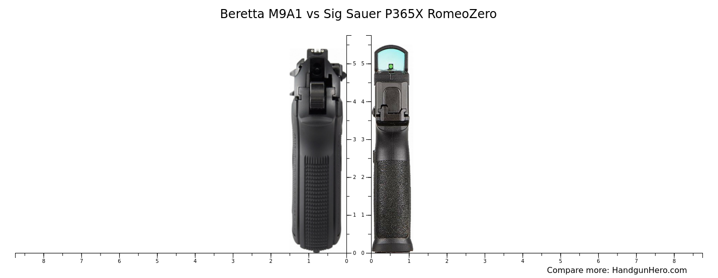 Beretta M9A1 vs Sig Sauer P365X RomeoZero size comparison | Handgun Hero