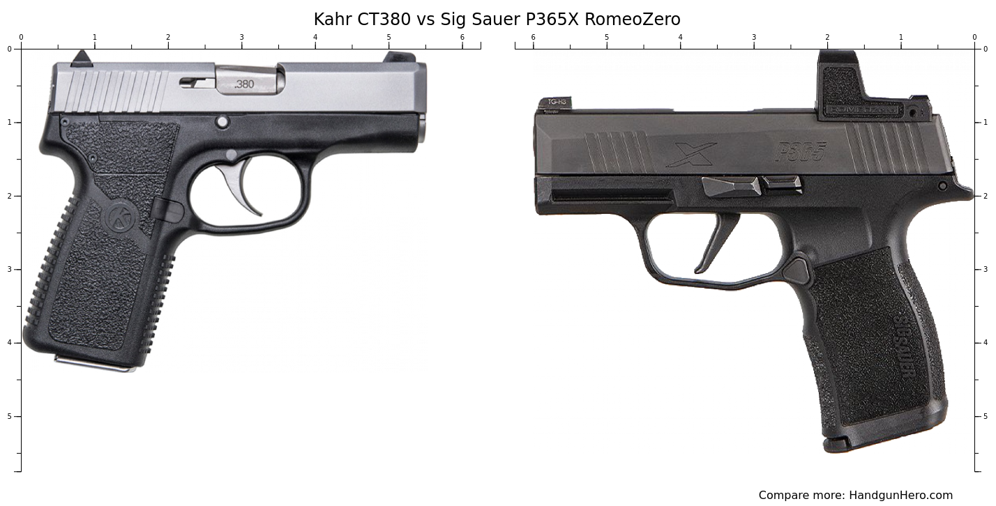 Kahr CT380 vs Sig Sauer P365X RomeoZero size comparison | Handgun Hero
