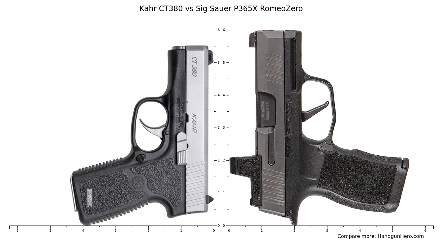 Kahr CT380 vs Sig Sauer P365X RomeoZero size comparison | Handgun Hero