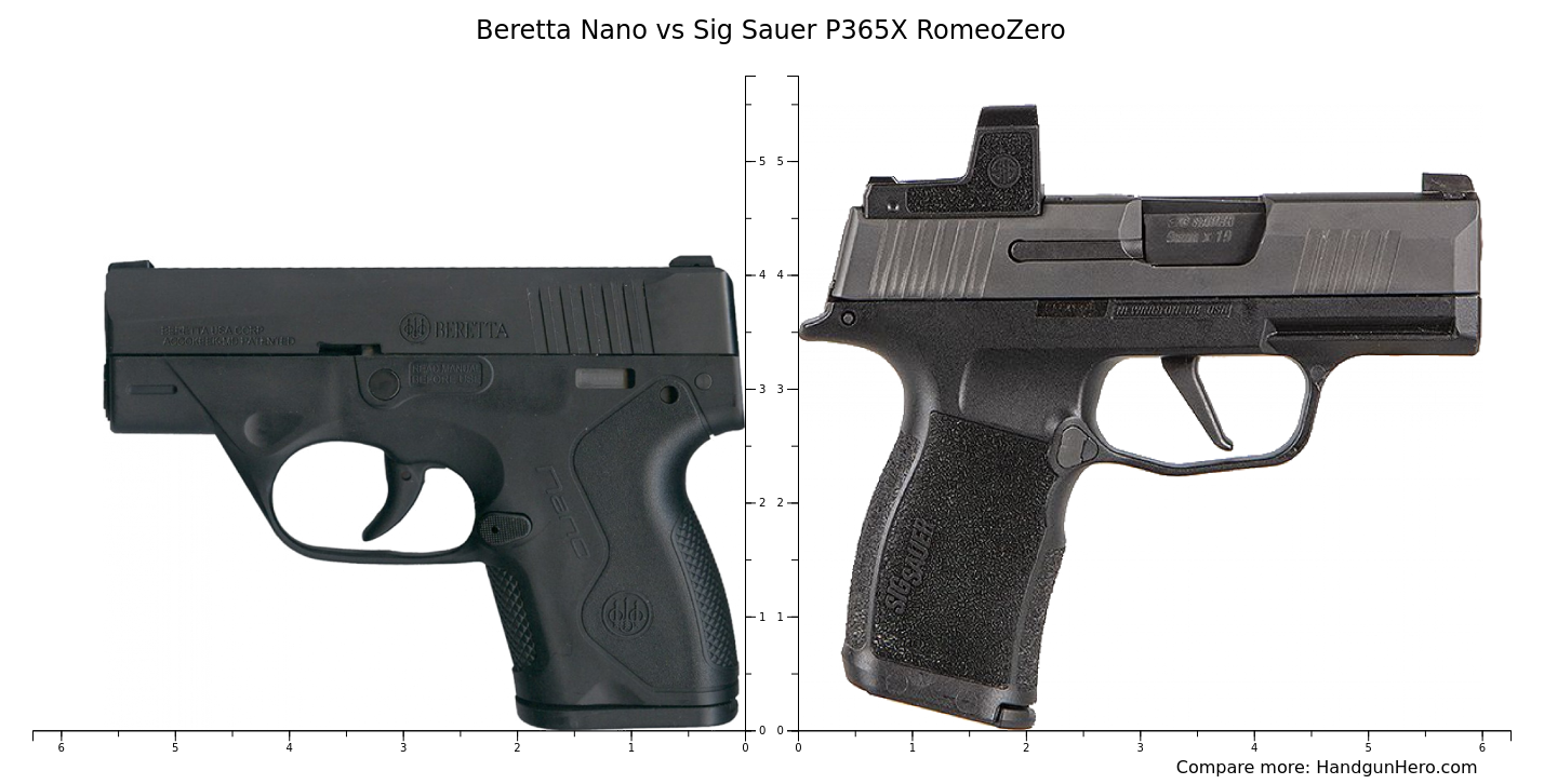 Beretta Nano vs Sig Sauer P365X RomeoZero size comparison | Handgun Hero