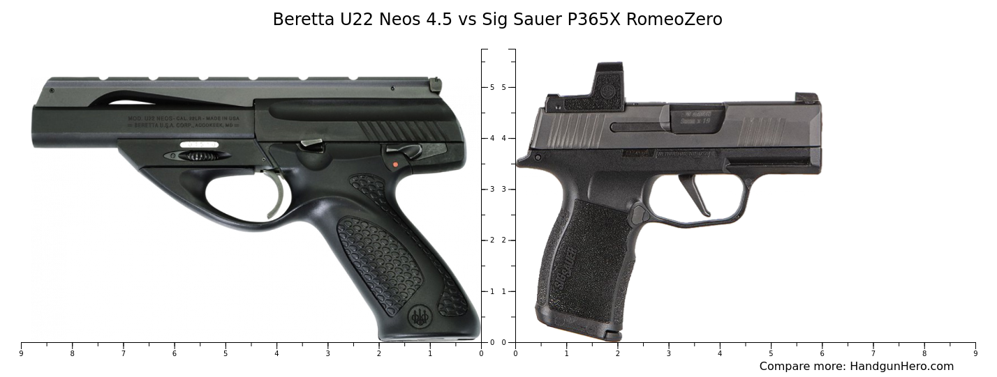 Beretta U22 Neos 4.5" vs Sig Sauer P365X RomeoZero size comparison | Handgun Hero