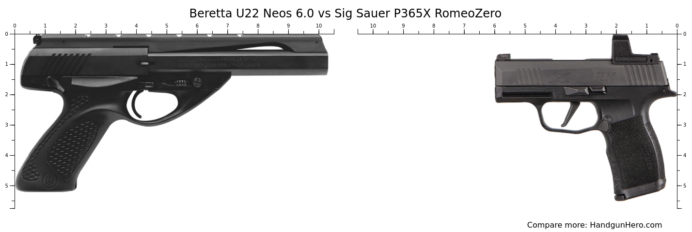 Beretta U22 Neos 6.0" vs Sig Sauer P365X RomeoZero size comparison | Handgun Hero