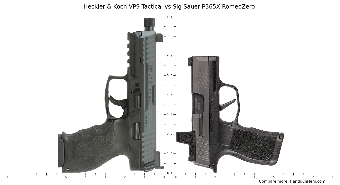 Heckler & Koch VP9 Tactical vs Sig Sauer P365X RomeoZero size ...