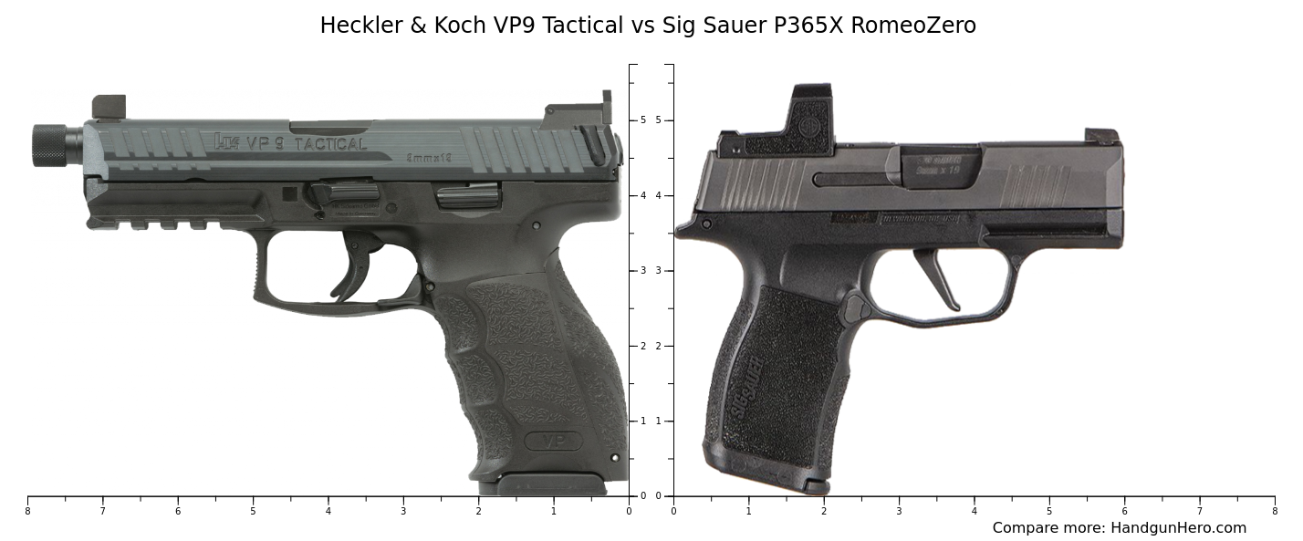 Heckler & Koch VP9 Tactical vs Sig Sauer P365X RomeoZero size comparison | Handgun Hero