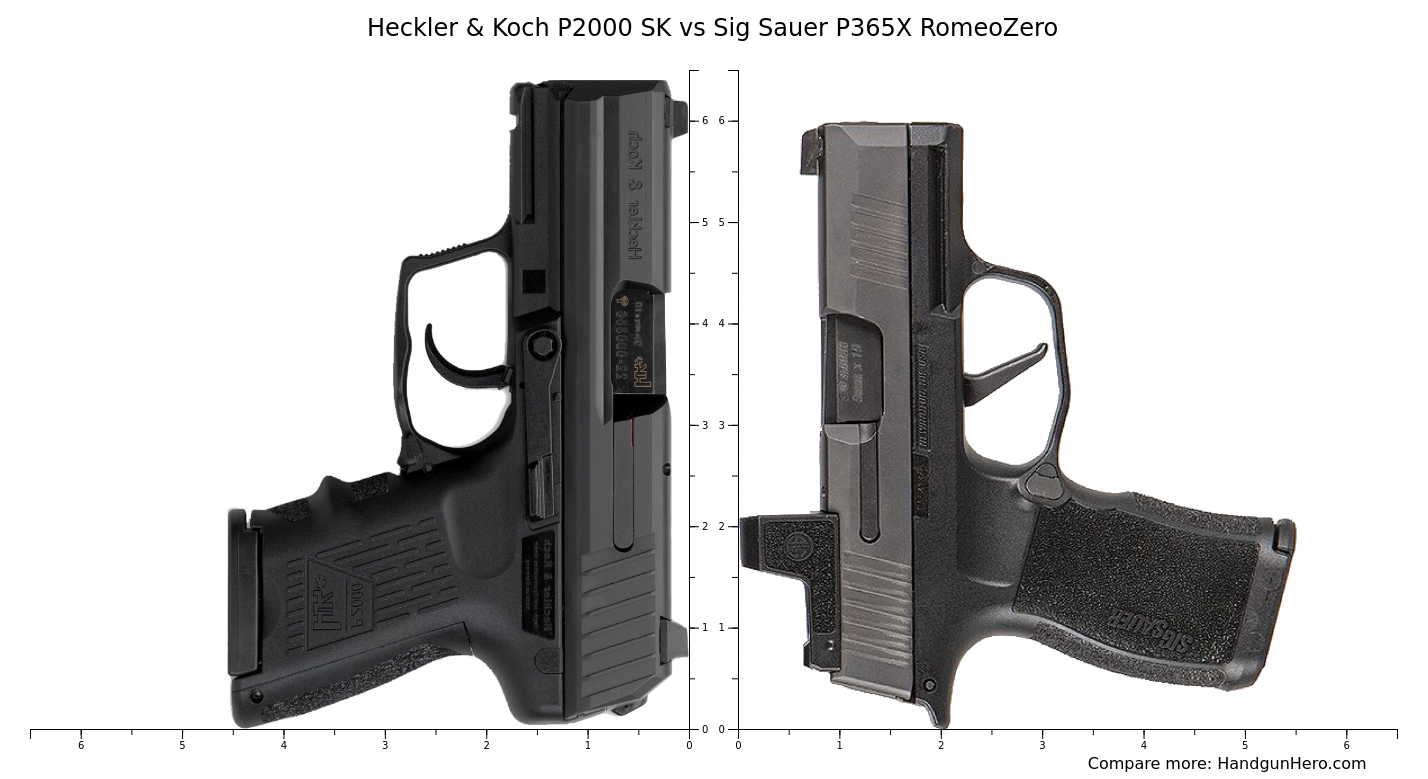Heckler & Koch P2000 SK vs Sig Sauer P365X RomeoZero size comparison ...