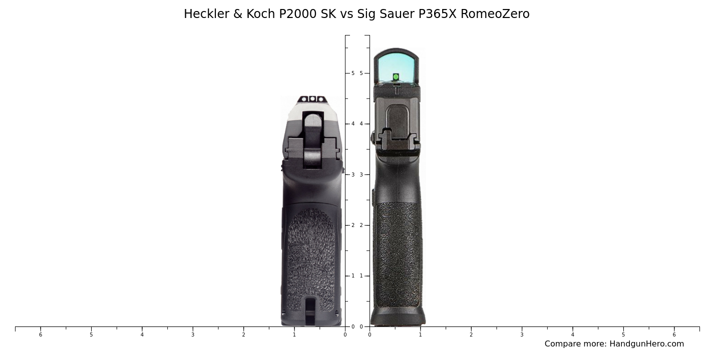 Heckler & Koch P2000 SK vs Sig Sauer P365X RomeoZero size comparison ...