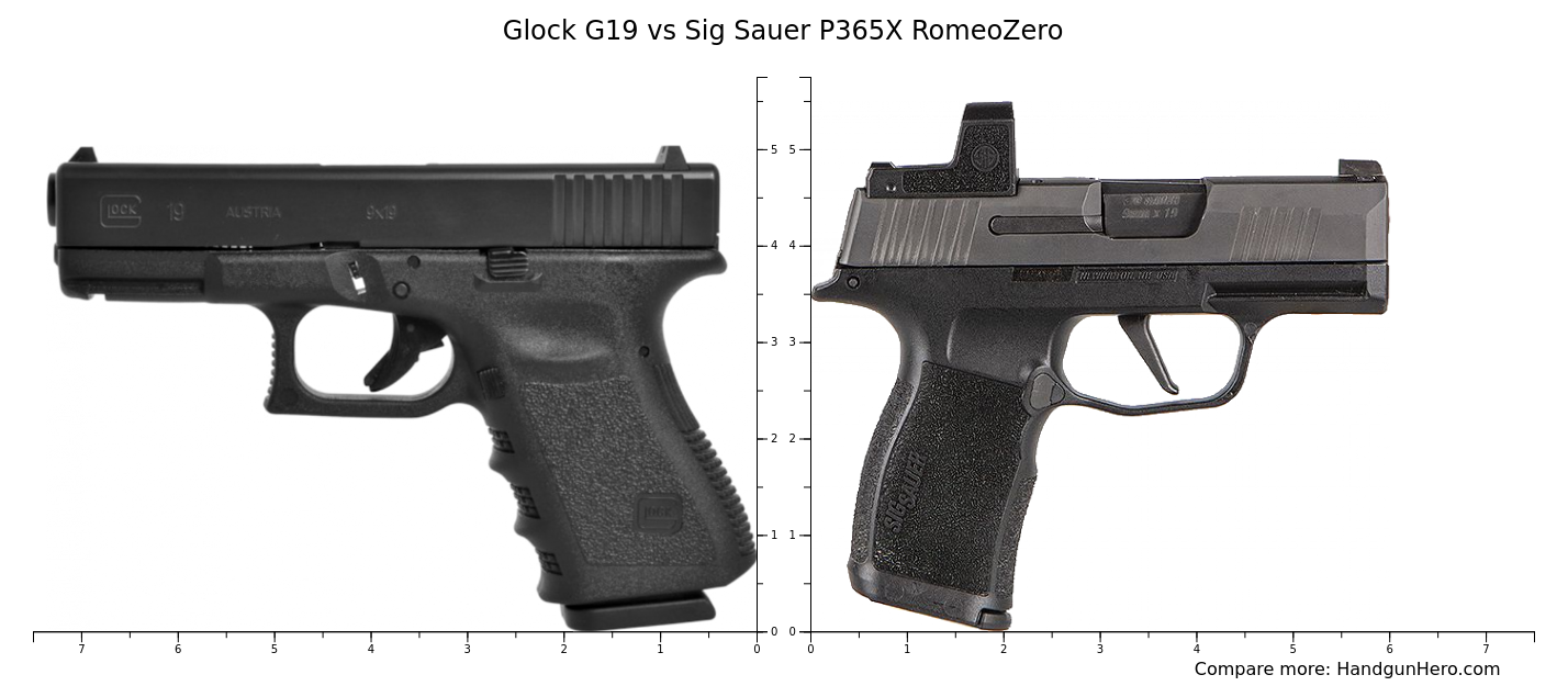 Glock G19 vs Glock G26 vs Sig Sauer P365X RomeoZero size comparison ...