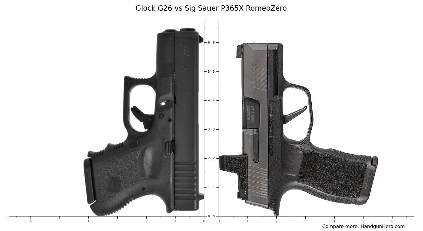 Glock G19 vs Glock G26 vs Sig Sauer P365X RomeoZero size comparison ...