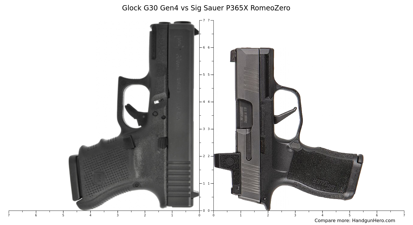 Glock G30 Gen4 vs Sig Sauer P365X RomeoZero size comparison | Handgun Hero