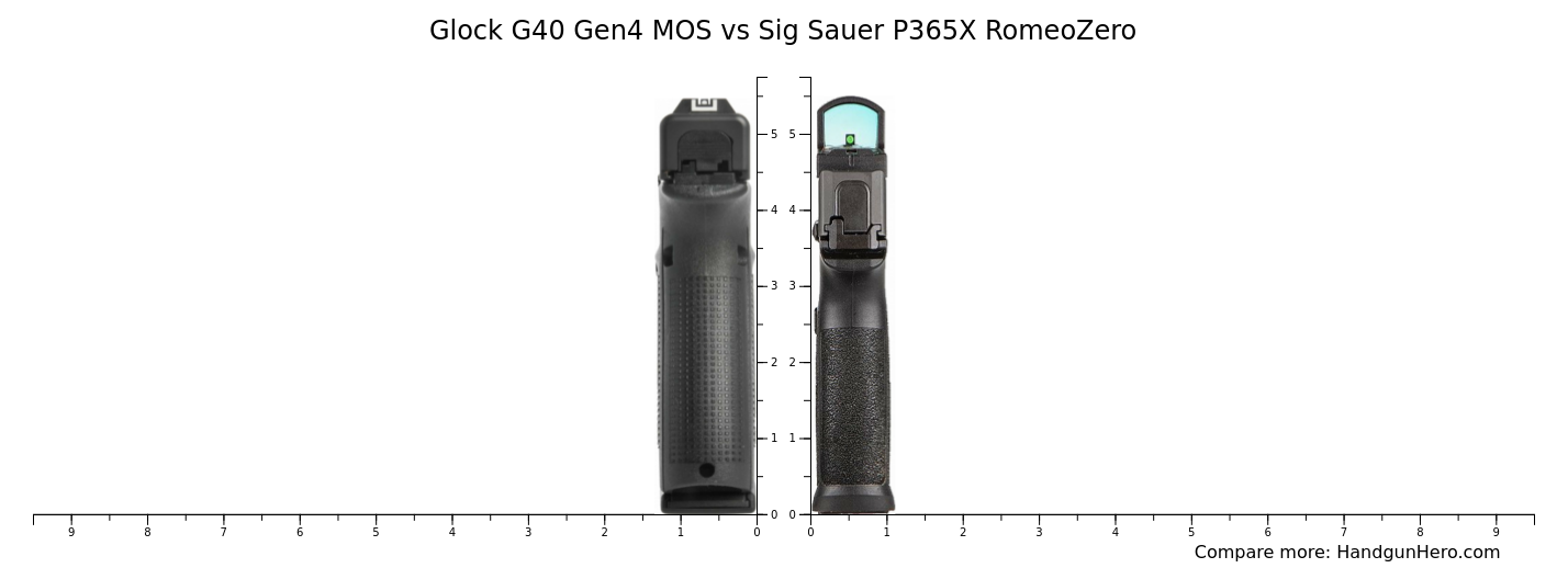 Glock G40 Gen4 MOS vs Sig Sauer P365X RomeoZero size comparison ...