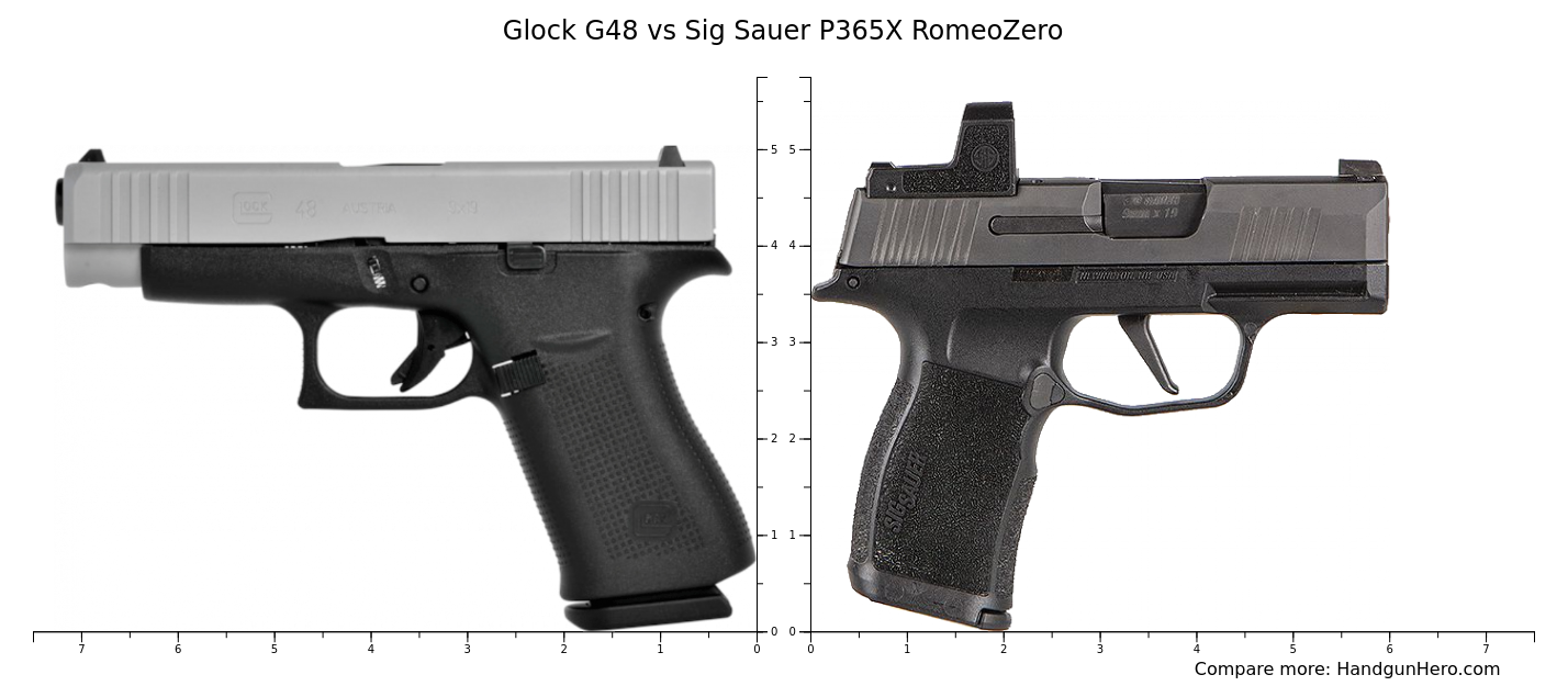 Glock G48 vs Sig Sauer P365X RomeoZero size comparison | Handgun Hero