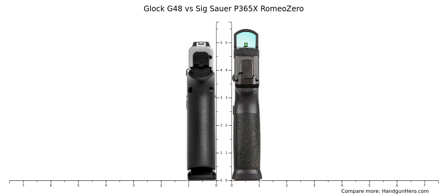 Glock G48 vs Sig Sauer P365X RomeoZero size comparison | Handgun Hero