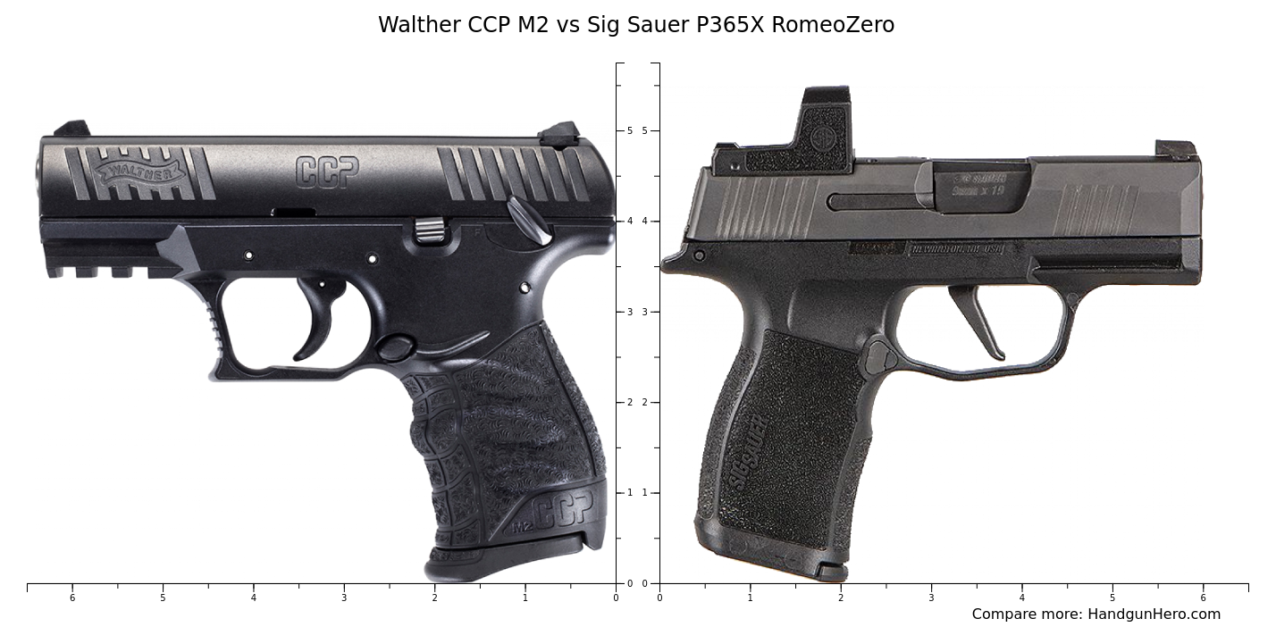 Walther CCP M2 vs Sig Sauer P365X RomeoZero size comparison | Handgun Hero