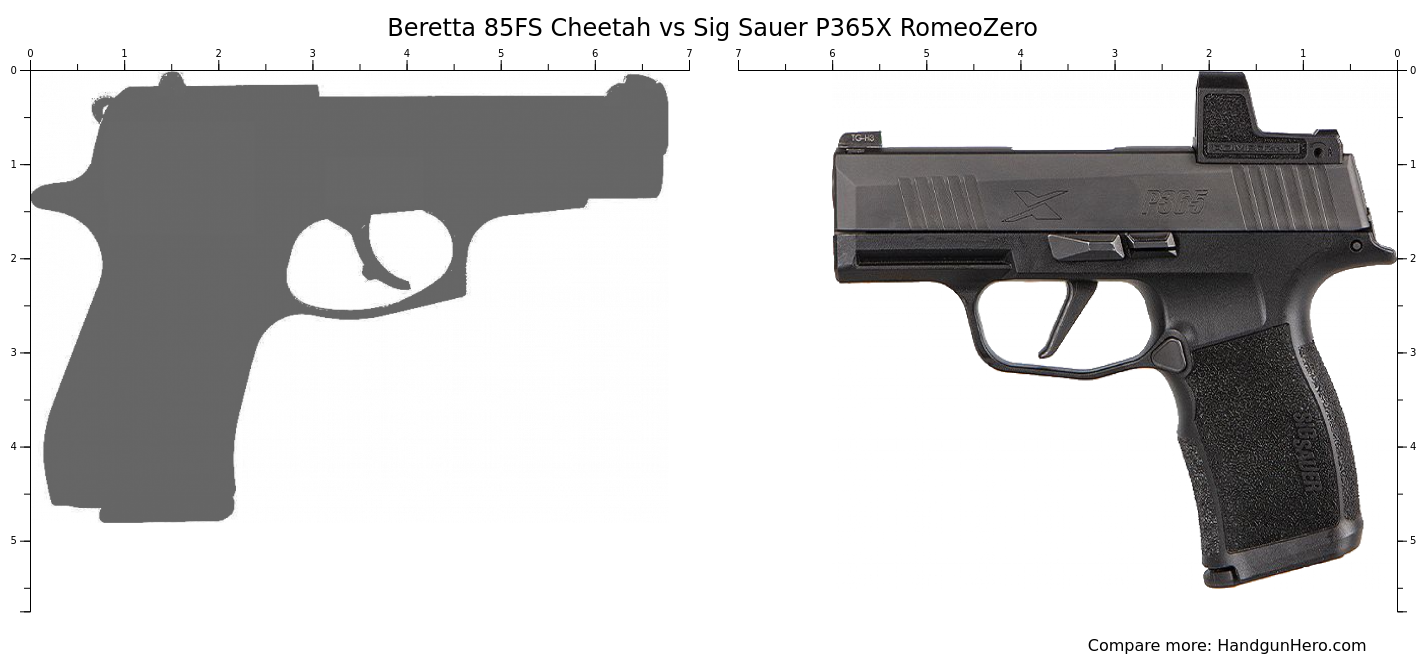 Beretta 85FS Cheetah vs Sig Sauer P365X RomeoZero size comparison | Handgun Hero