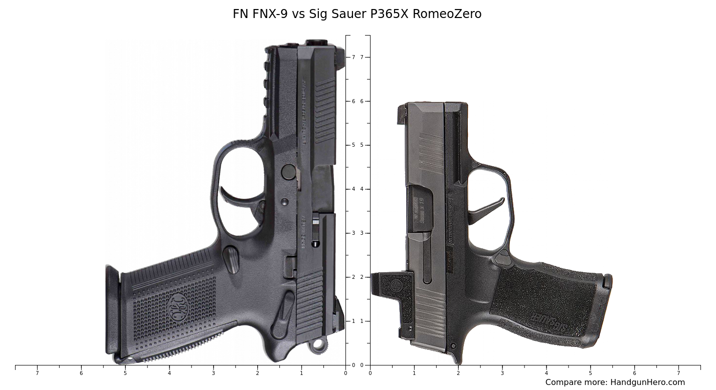 FN FNX-9 vs Sig Sauer P365X RomeoZero size comparison | Handgun Hero