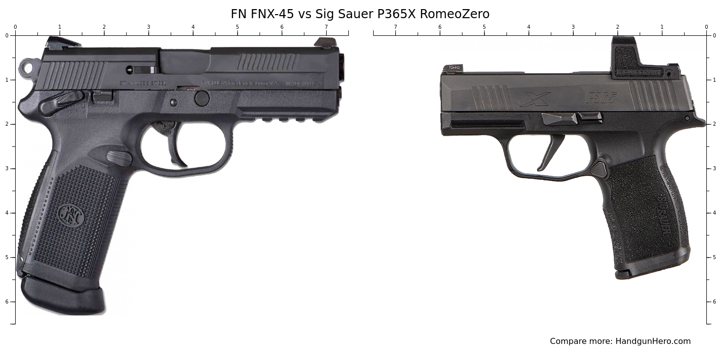 FN FNX-45 vs Sig Sauer P365X RomeoZero size comparison | Handgun Hero