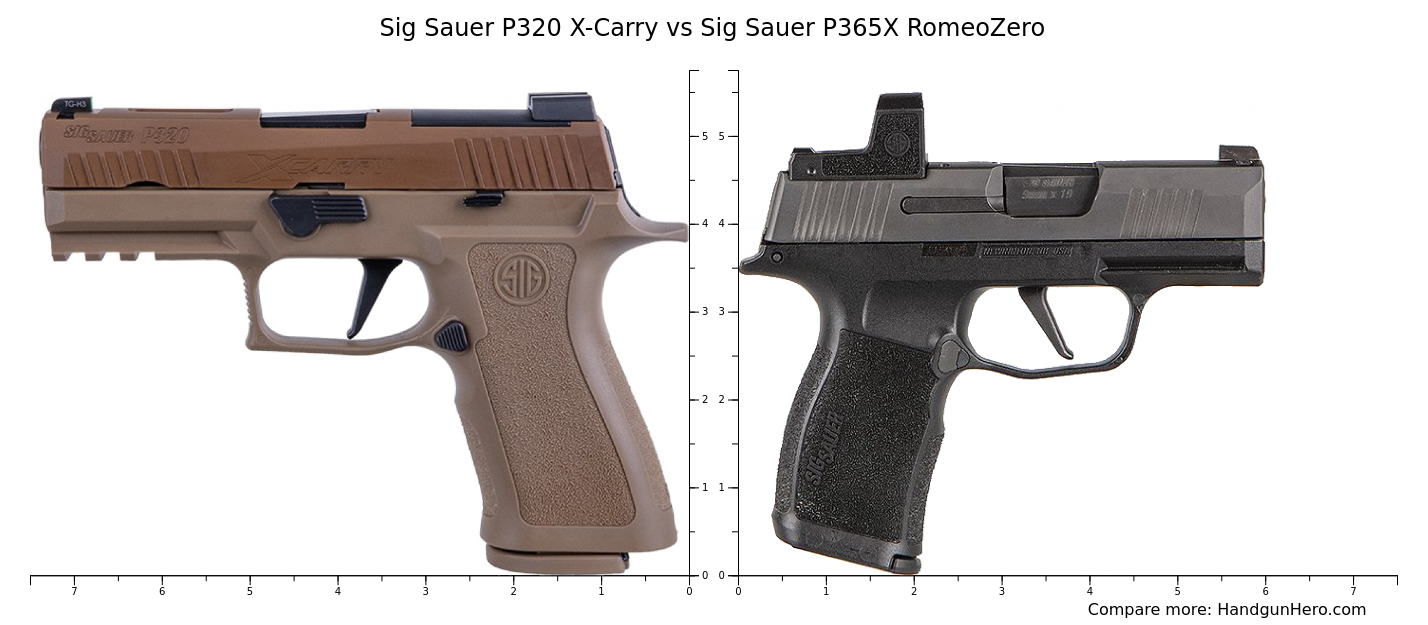 Sig Sauer P320 X-Carry vs Sig Sauer P365X RomeoZero size comparison ...