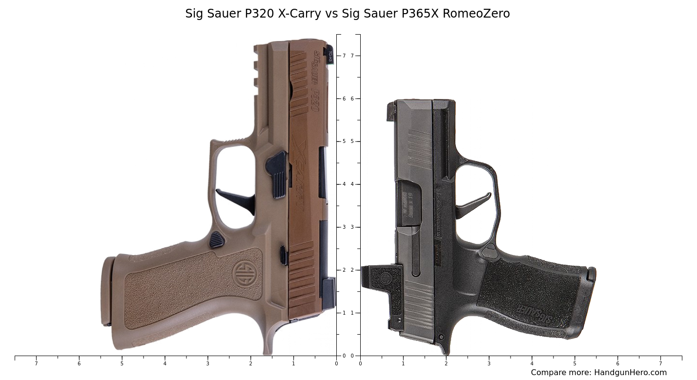 Sig Sauer P320 X-Carry vs Sig Sauer P365X RomeoZero size comparison ...