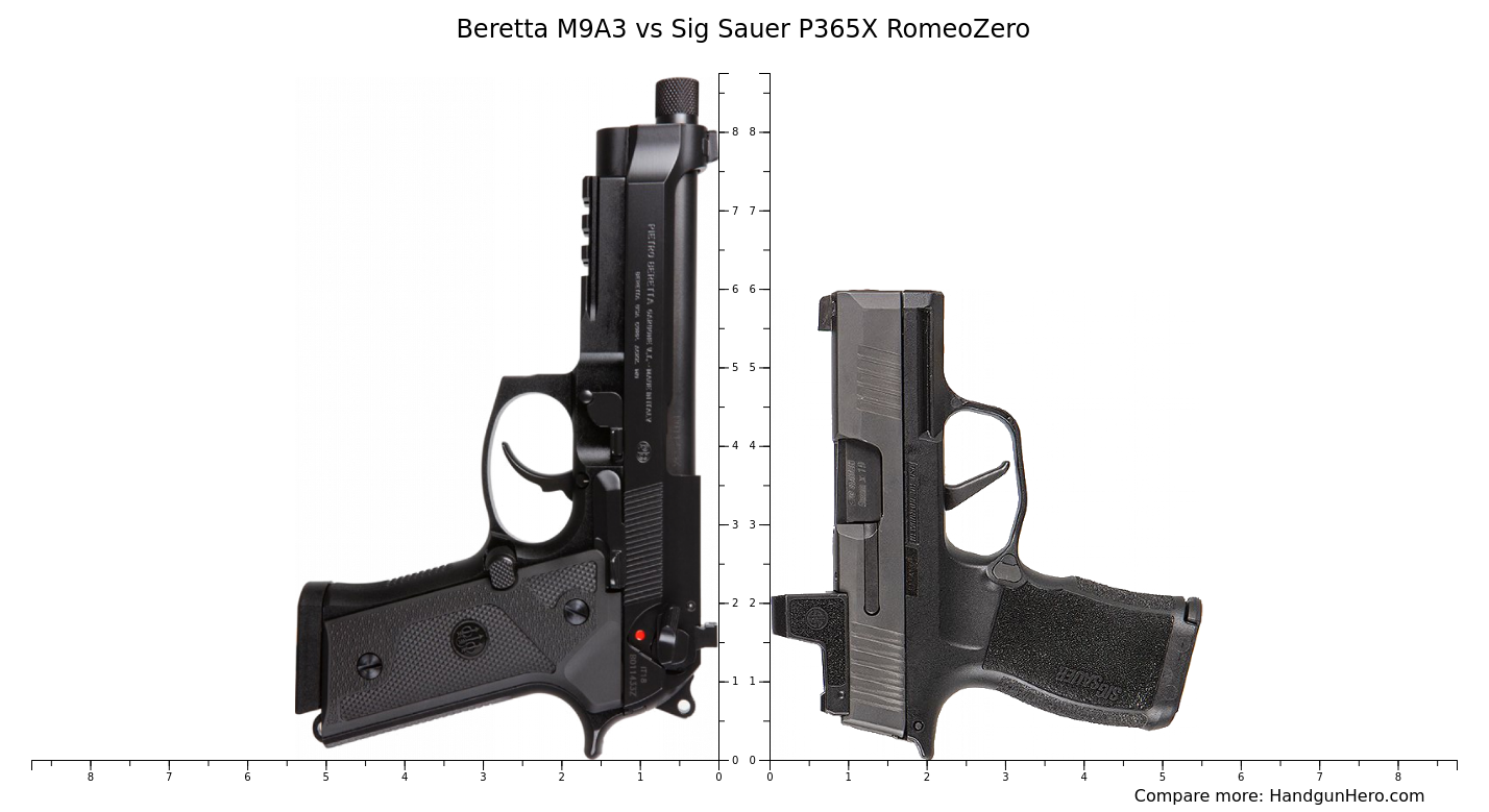 Beretta M9A3 vs Sig Sauer P365X RomeoZero size comparison | Handgun Hero
