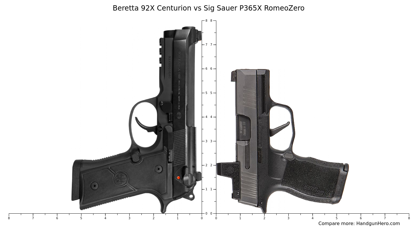 Beretta 92X Centurion vs Sig Sauer P365X RomeoZero size comparison | Handgun Hero