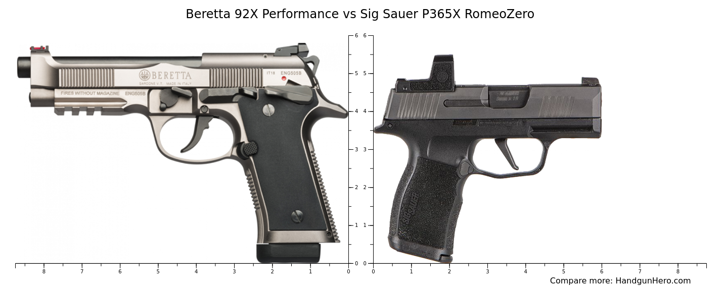 Beretta 92X Performance vs Sig Sauer P365X RomeoZero size comparison | Handgun Hero