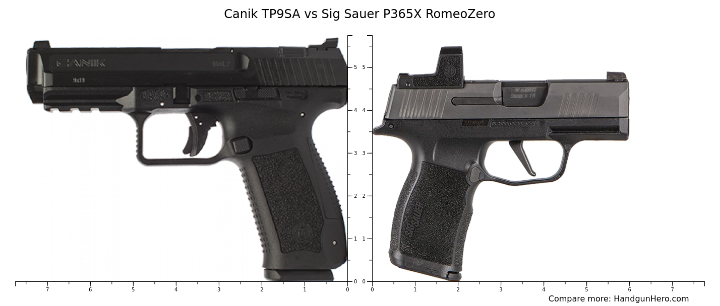 Canik TP9SA vs Sig Sauer P365X RomeoZero size comparison | Handgun Hero