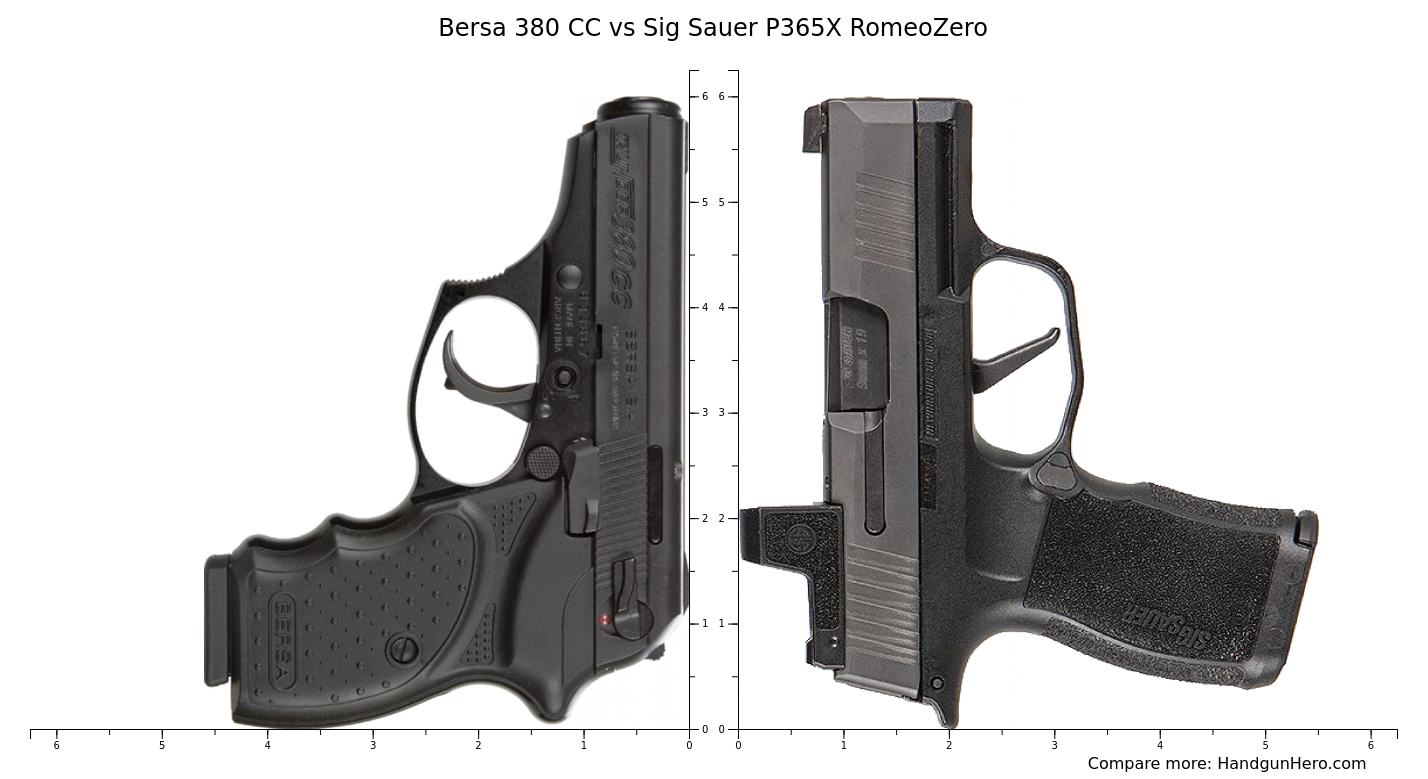 Bersa 380 CC vs Sig Sauer P365X RomeoZero size comparison | Handgun Hero