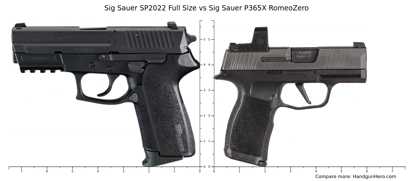 Sig Sauer P320 M17 vs Sig Sauer SP2022 Full Size vs Sig Sauer P365X ...
