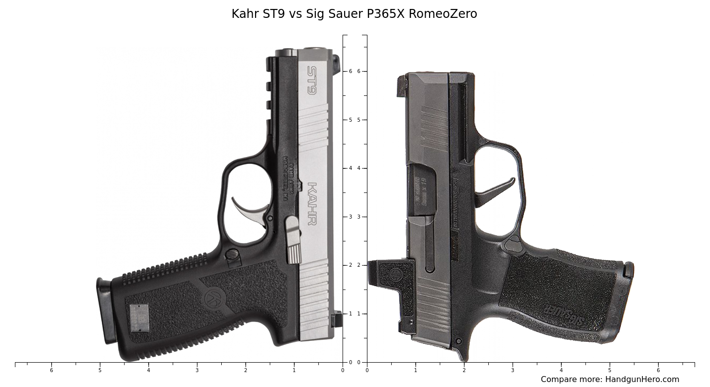 Kahr ST9 vs Sig Sauer P365X RomeoZero size comparison | Handgun Hero
