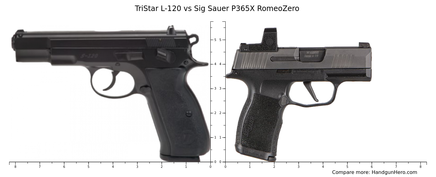 TriStar L-120 vs Sig Sauer P365X RomeoZero size comparison | Handgun Hero